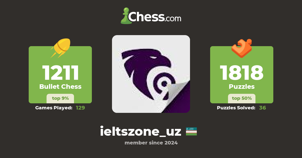 ieltszone_uz - Chess Profile - Chess.com
