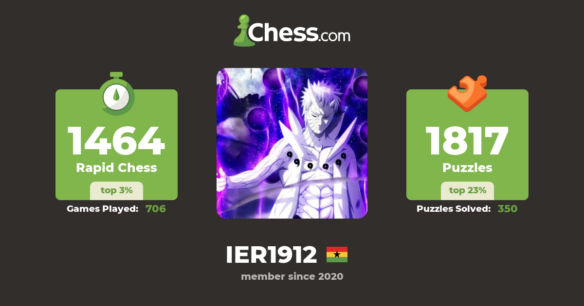 Ishaan Bhardwaj (IER1912) - Chess Profile - Chess.com