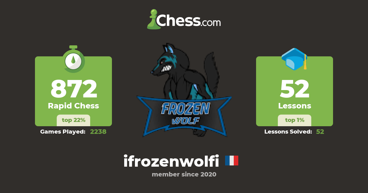 I Frozen Wolf I (ifrozenwolfi) - Chess Profile - Chess.com