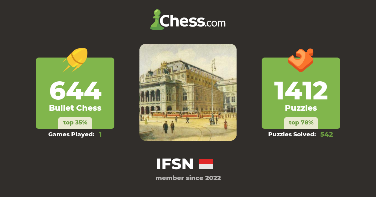 IFSN - Chess Profile - Chess.com