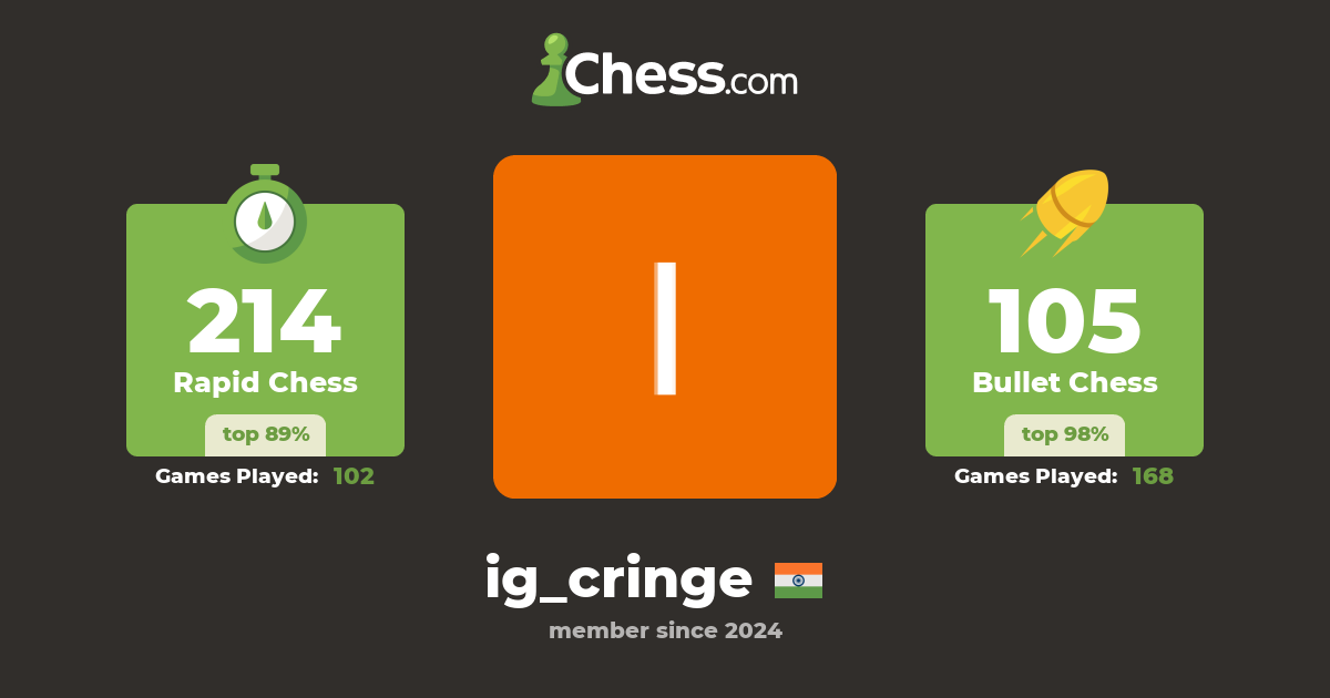 Ishaan Gupta (ig_cringe) - Chess Profile - Chess.com