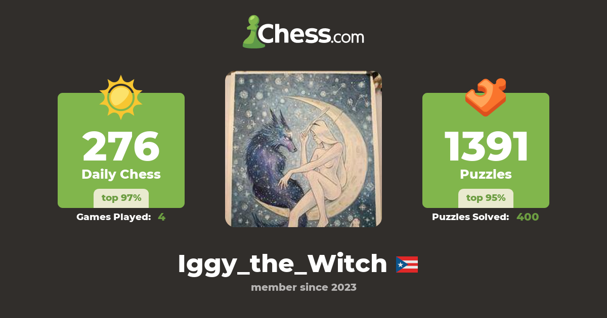 Igiari Wolfe-Rodrick (Iggy_the_Witch) - Chess Profile - Chess.com
