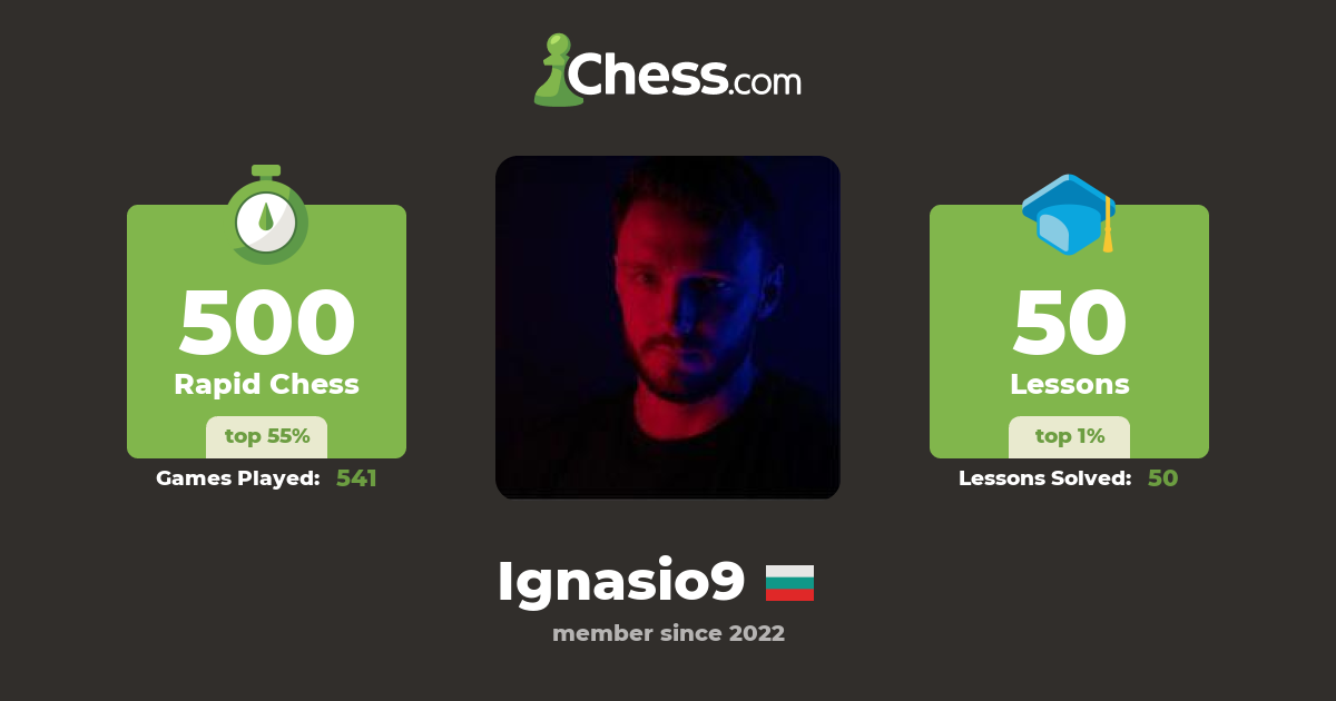Ignasio9 - Chess Profile - Chess.com