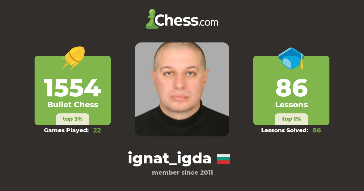 IGNAT MARINOV (ignat_igda) - Chess Profile - Chess.com