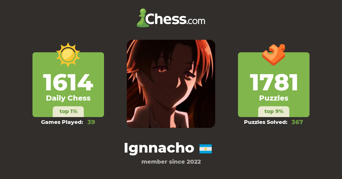 Ignnacho - Chess Profile - Chess.com
