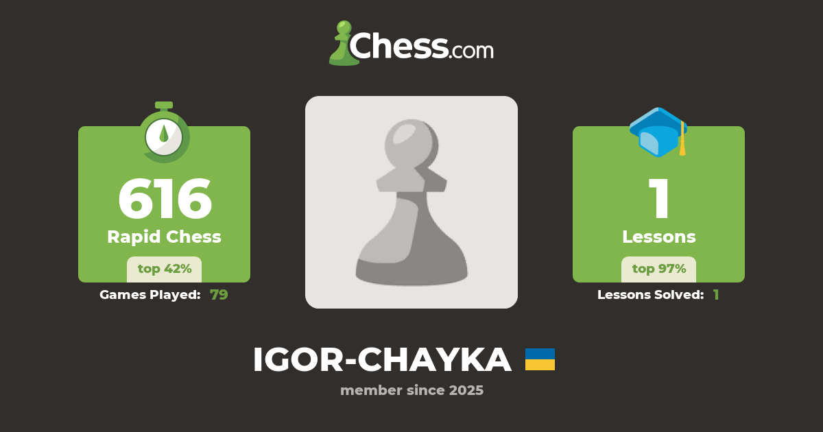 IGOR-CHAYKA - Chess Profile - Chess.com