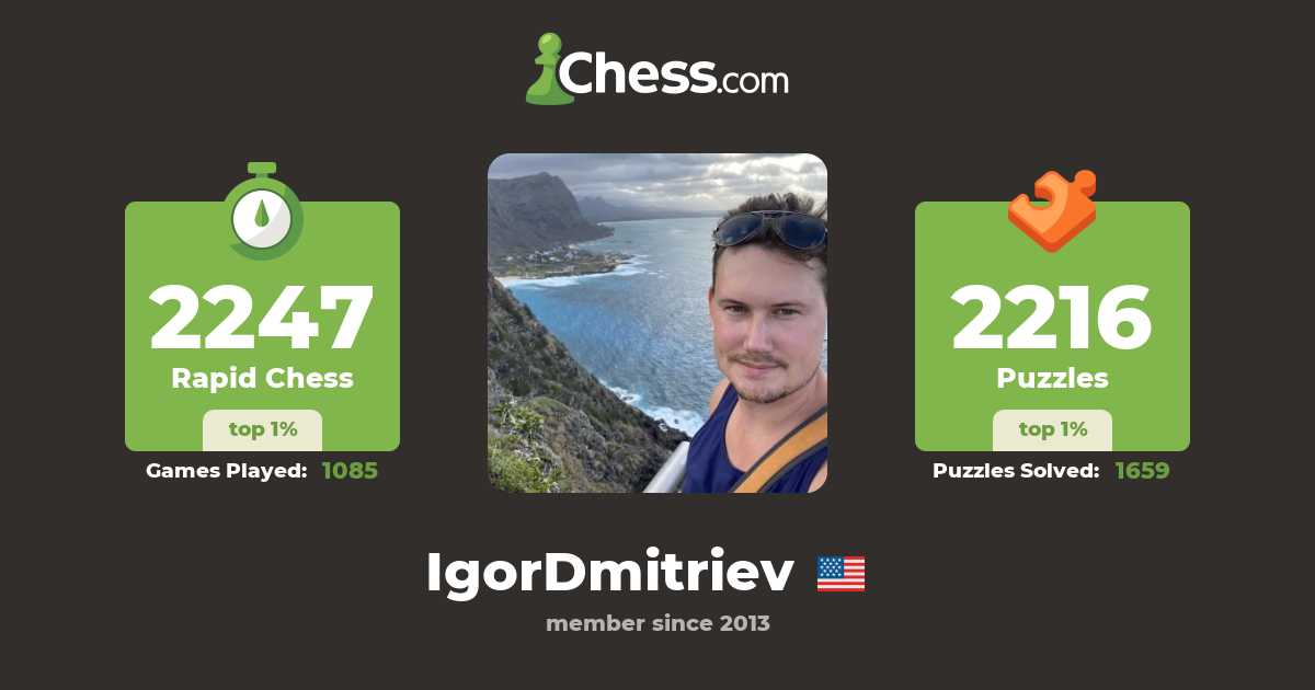 Igor Dmitriev (IgorDmitriev) - Chess Profile - Chess.com