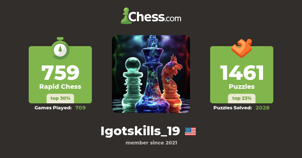 Igotskills_19 - Chess Profile - Chess.com
