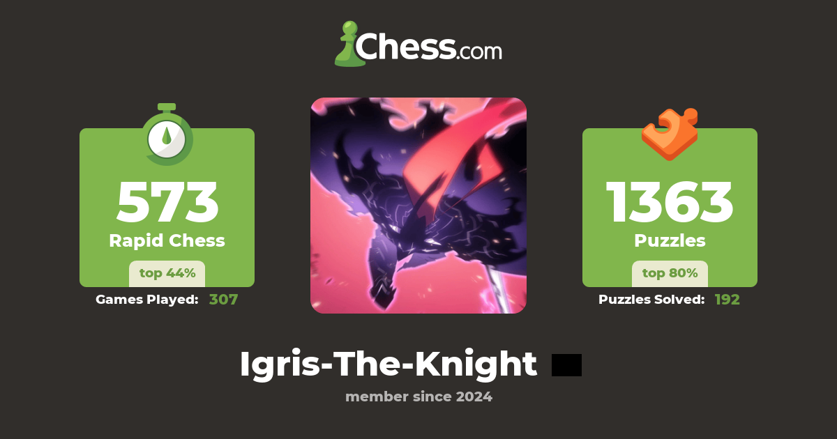 Igris (Igris-The-Knight) - Chess Profile - Chess.com