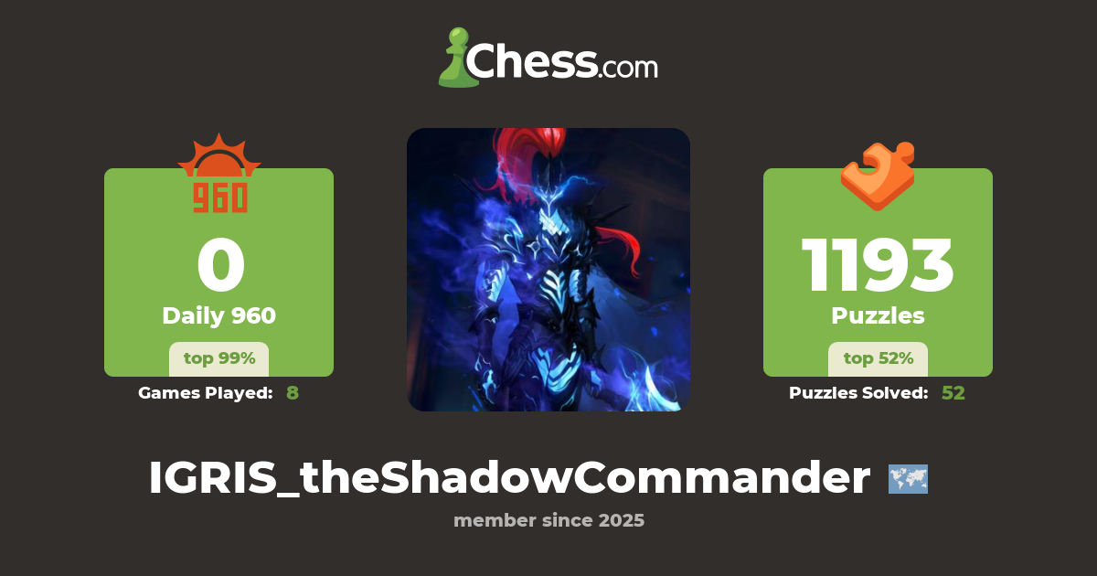 IGRIS_theShadowCommander - Chess Profile - Chess.com