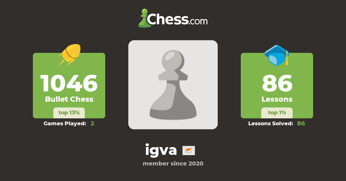 Ig Va (igva) - Chess Profile - Chess.com