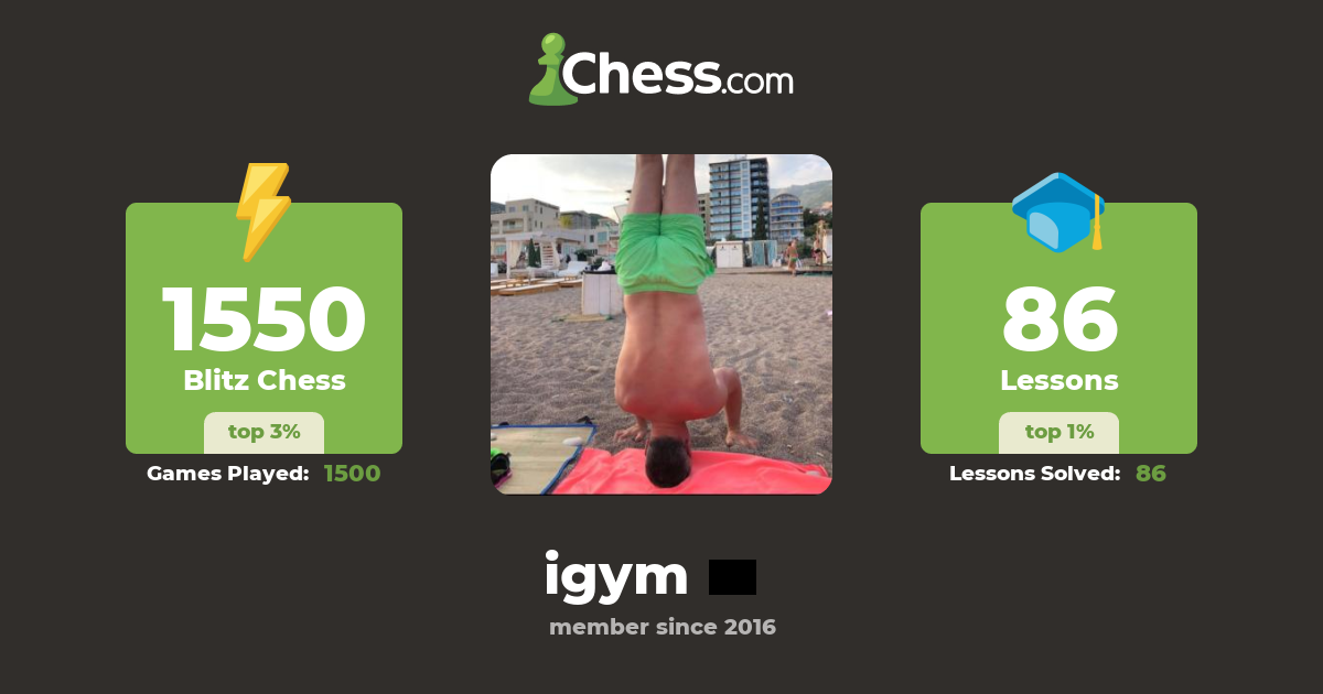 Igor Mikic (igym) - Chess Profile - Chess.com