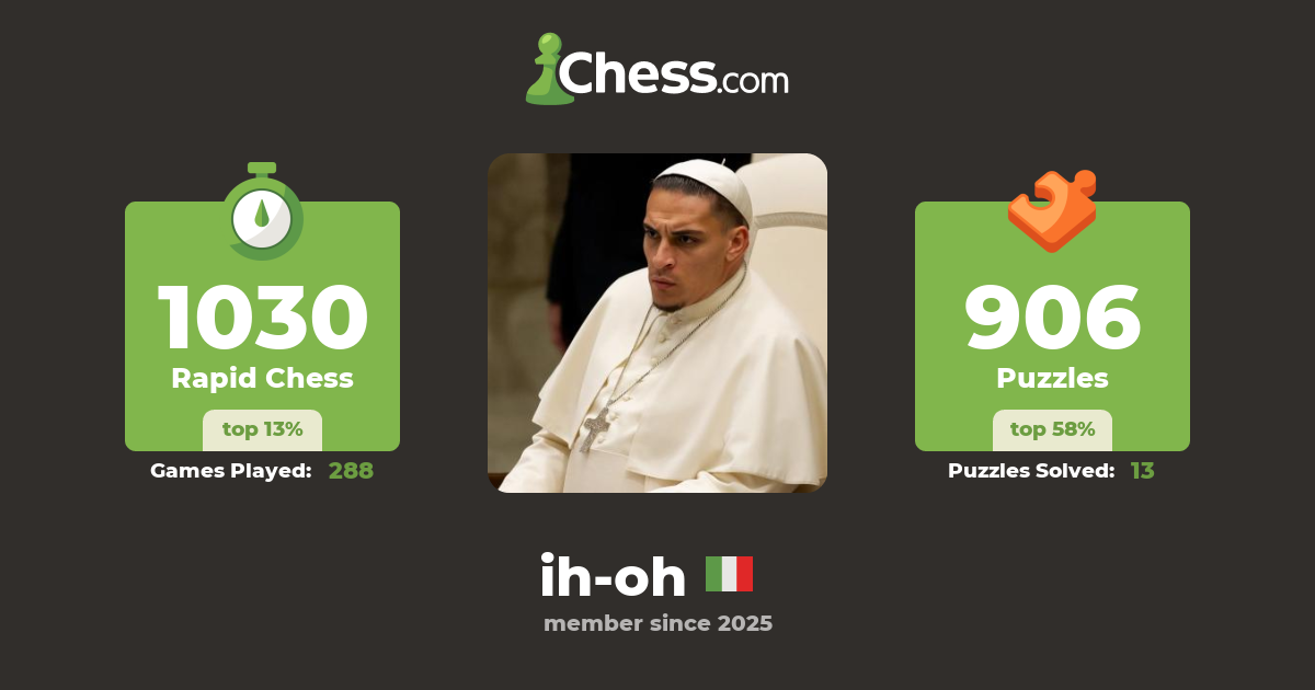 ih-oh - Chess Profile - Chess.com