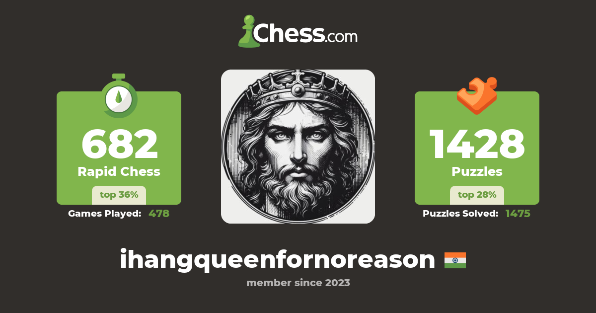 Rahmath Ali (ihangqueenfornoreason) - Chess Profile - Chess.com