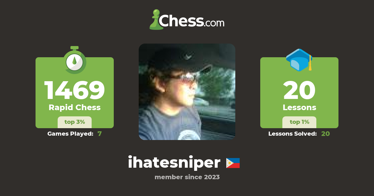 rick loresto (ihatesniper) - Chess Profile - Chess.com