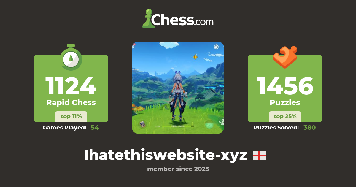 Ihatethiswebsite-xyz - Chess Profile - Chess.com
