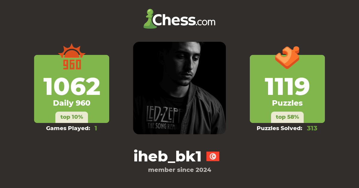 iheb boukhrissi (iheb_bk1) - Chess Profile - Chess.com