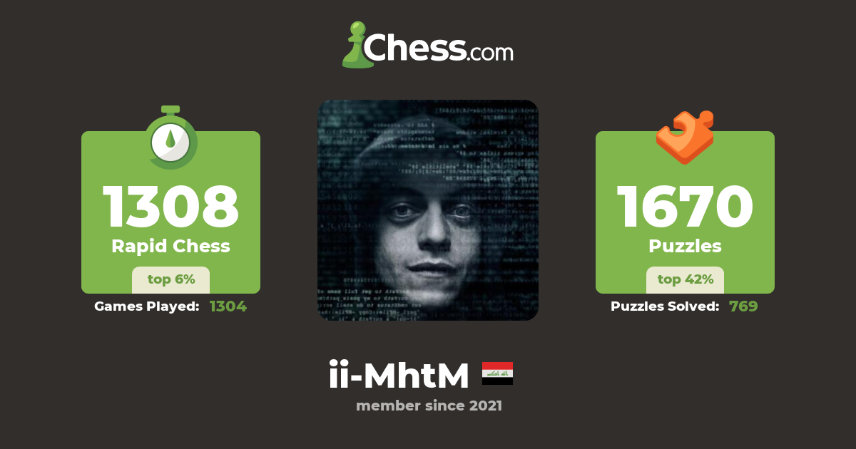 Hatem Mohammed (ii-MhtM) - Chess Profile - Chess.com