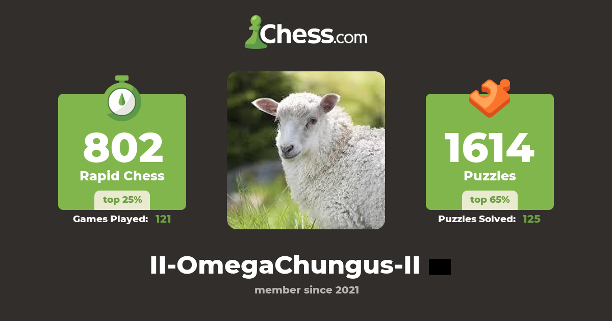 Ikea Möbel (II-OmegaChungus-II) - Chess Profile - Chess.com