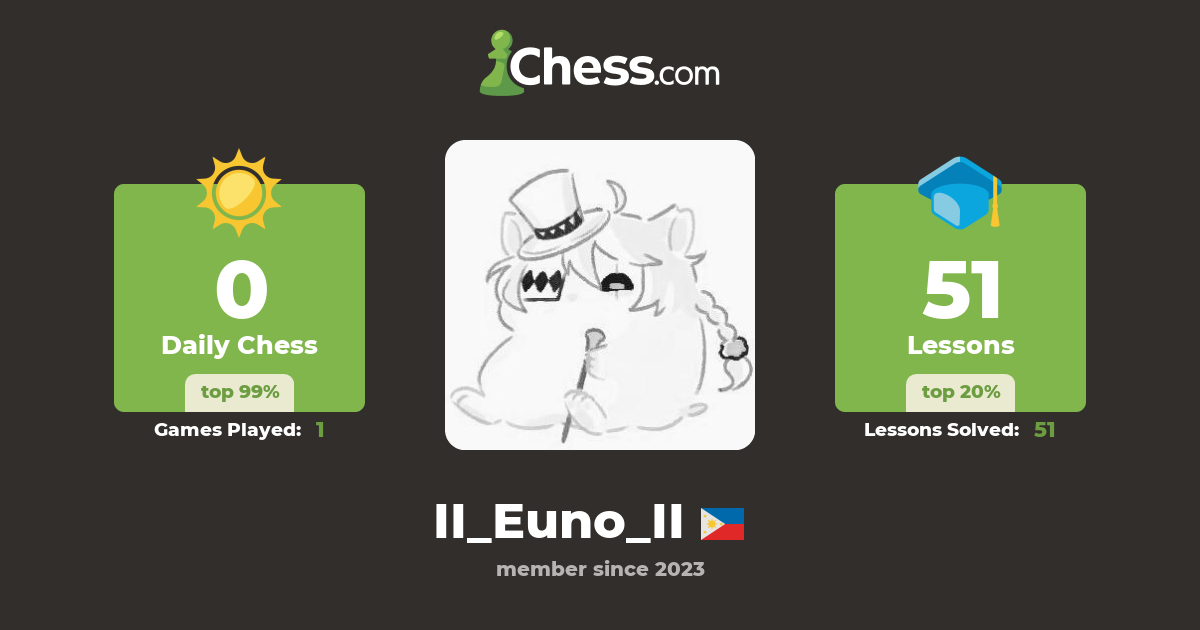 II_Euno_II - Chess Profile - Chess.com