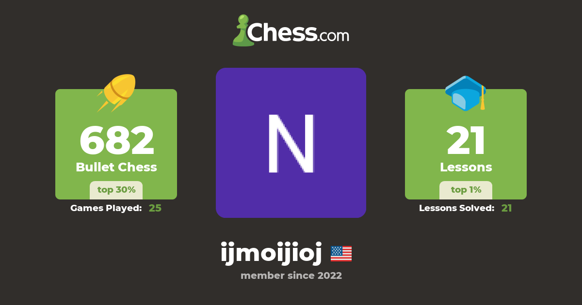 Noel Pedersen (ijmoijioj) - Chess Profile - Chess.com