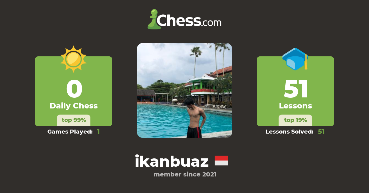 gavin atthara (ikanbuaz) - Chess Profile - Chess.com