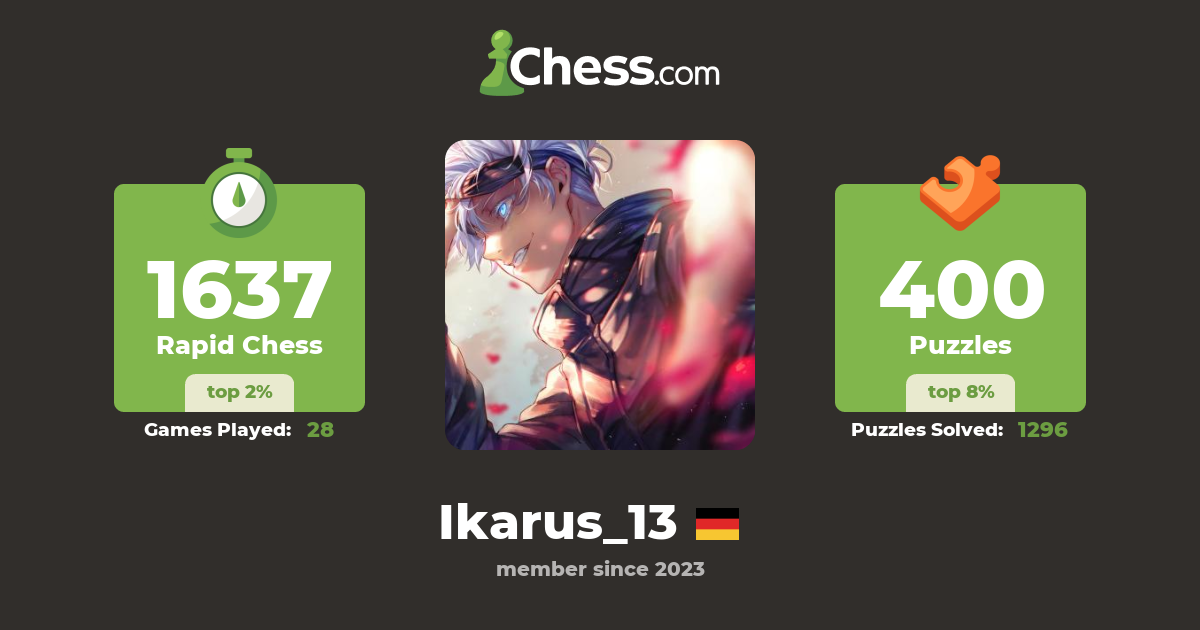 Shaki (Ikarus_13) - Chess Profile - Chess.com
