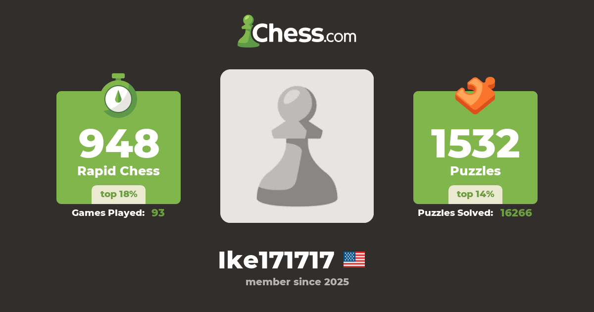 Christopher Eichinger (Ike171717) - Chess Profile - Chess.com