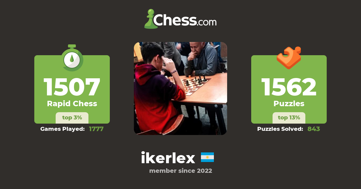 IKER_CHESS (ikerlex) - Chess Profile - Chess.com
