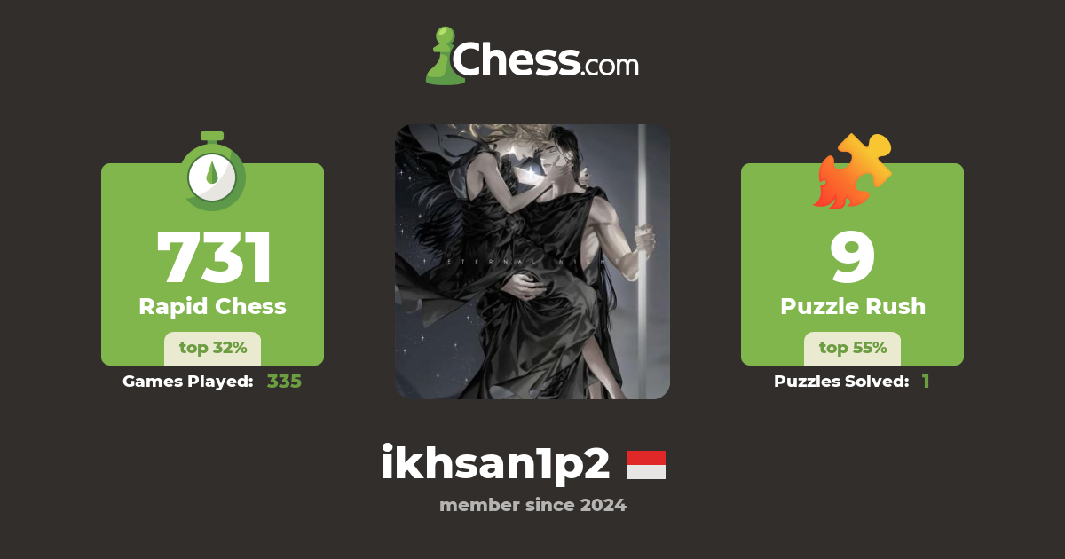 ikhsan angkat (ikhsan1p2) - Chess Profile - Chess.com
