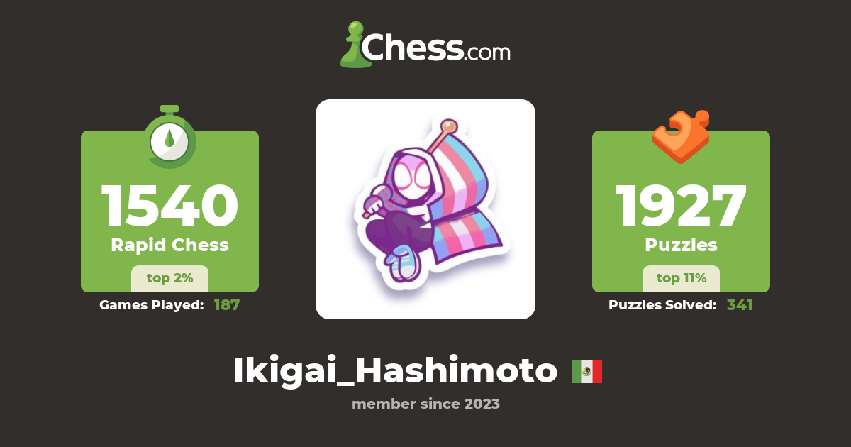 Carolina Andrade (Ikigai_Hashimoto) - Chess Profile - Chess.com