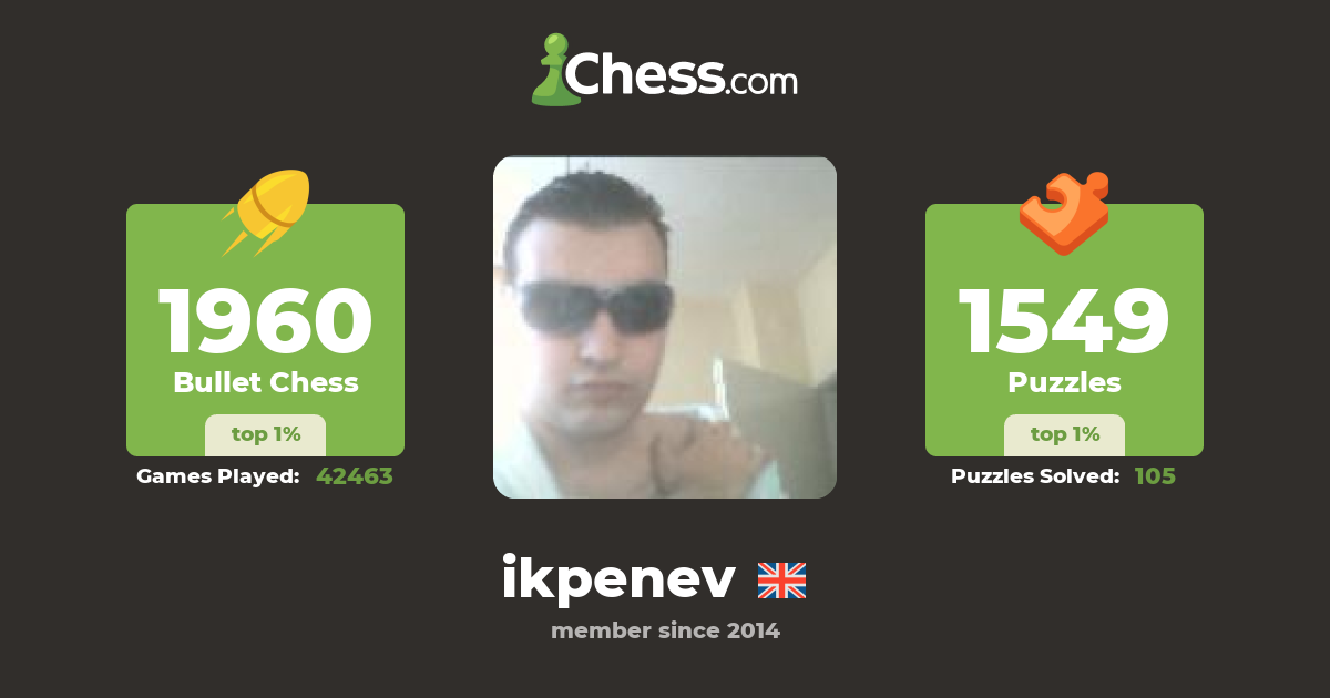 Ivan Penev (ikpenev) - Chess Profile - Chess.com