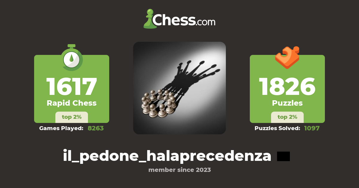 il_pedone_halaprecedenza - Chess Profile - Chess.com