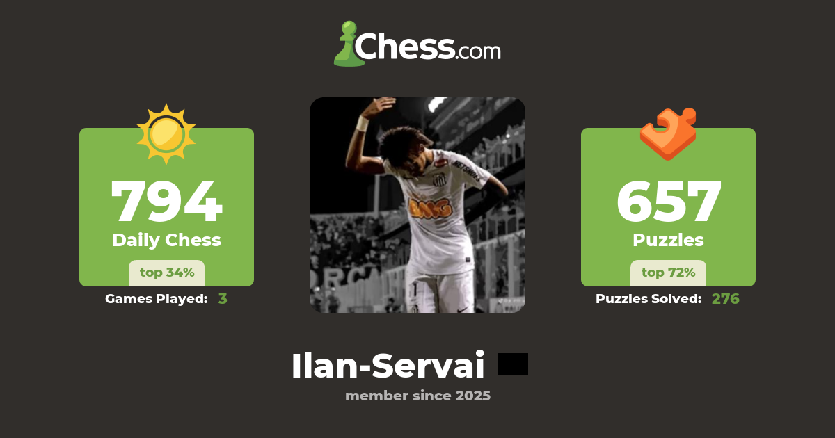 Ilan Rajinikanth (Ilan-Servai) - Chess Profile - Chess.com