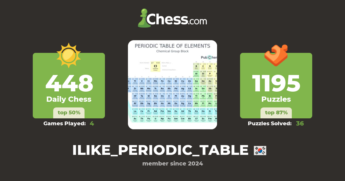 ILIKE_PERIODIC_TABLE - Chess Profile - Chess.com