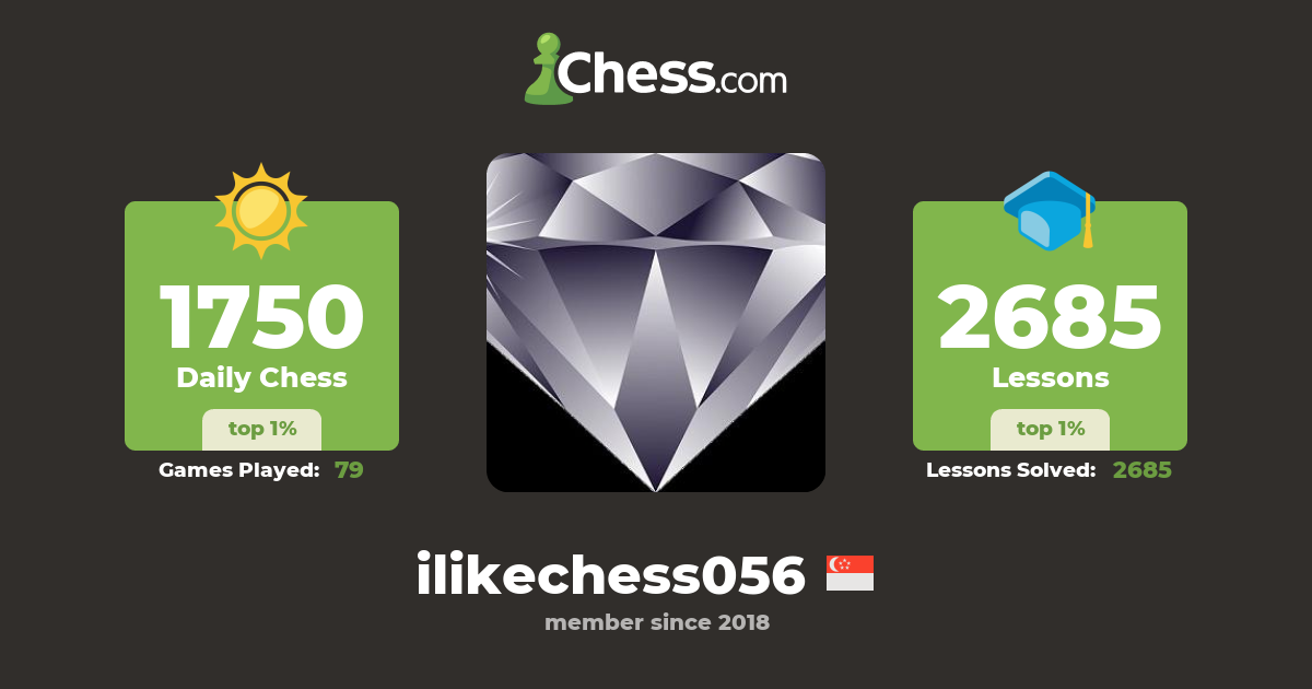 ilikechess056 - Chess Profile - Chess.com