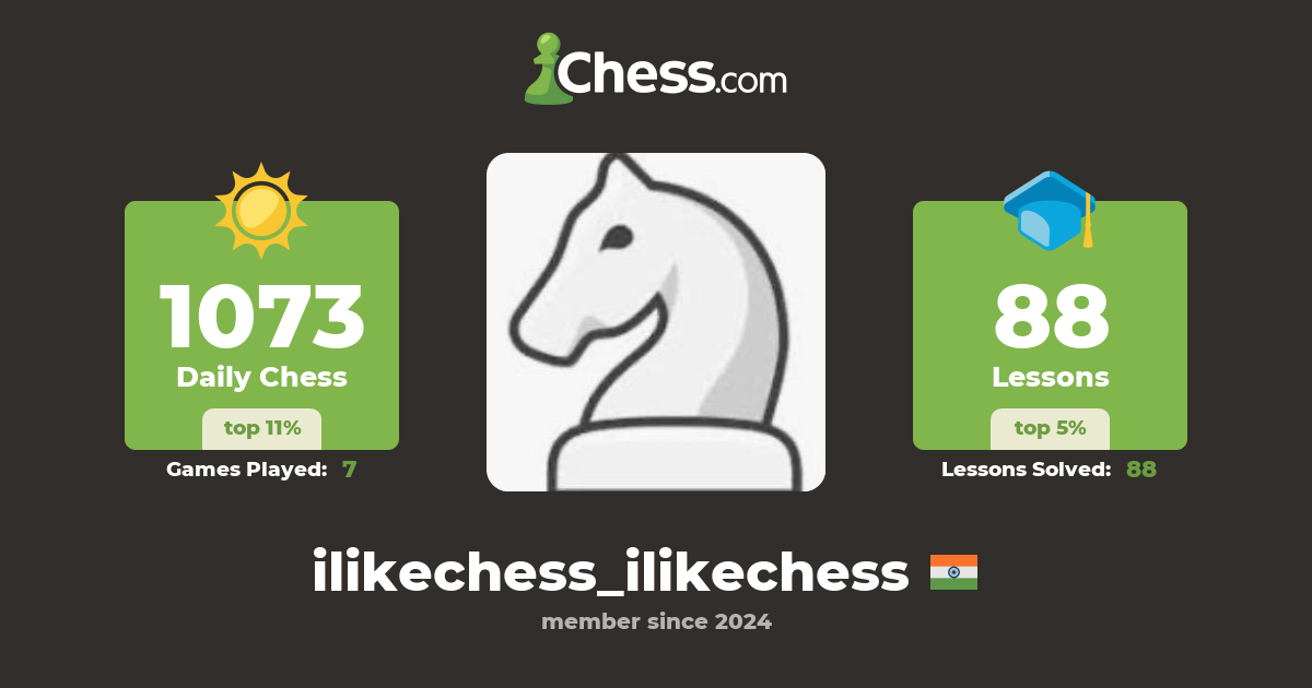 ilikechess_ilikechess - Chess Profile - Chess.com
