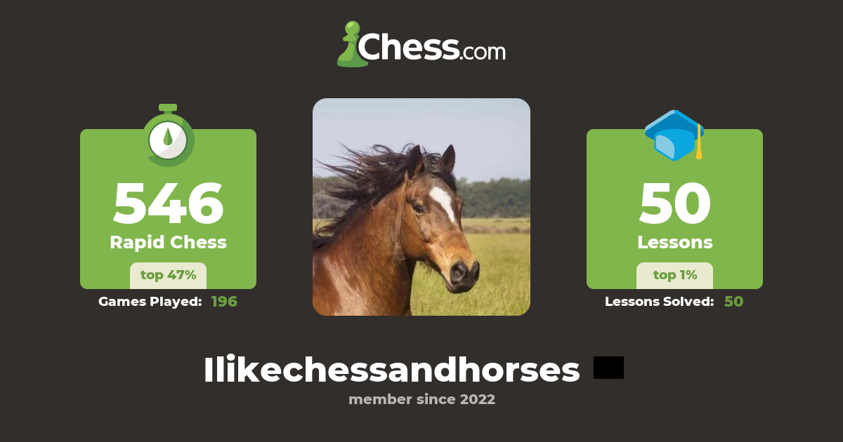 Ilikechessandhorses - Chess Profile - Chess.com