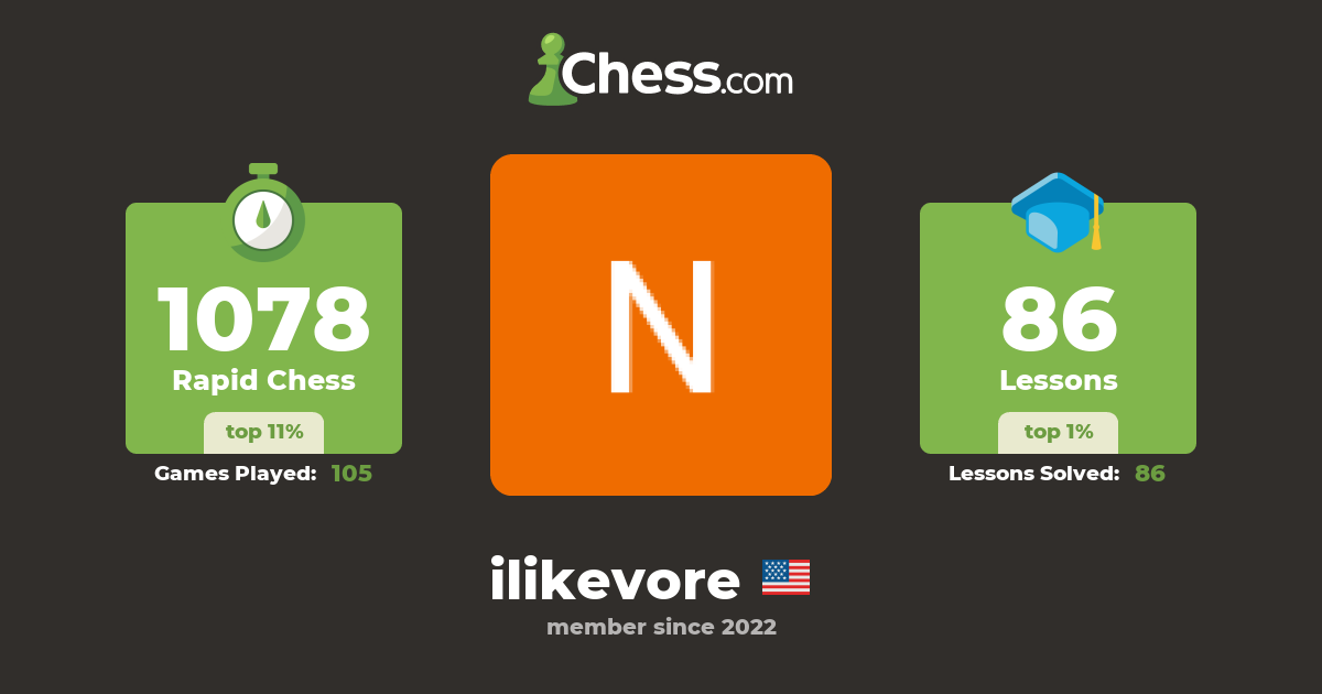 Nicholas Schell (ilikevore) - Chess Profile - Chess.com