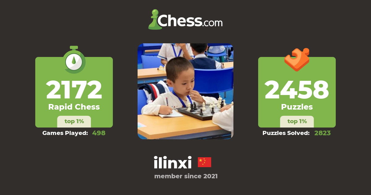 Xi Lin (ilinxi) - Chess Profile - Chess.com