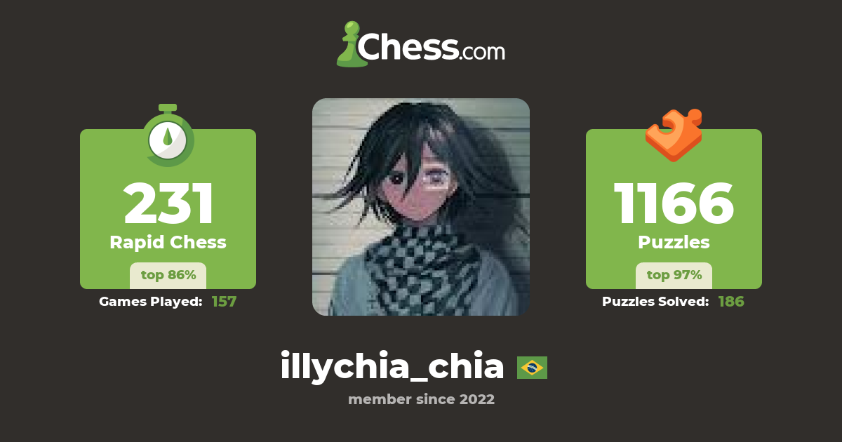 Illychia _Chia (illychia_chia) - Chess Profile - Chess.com