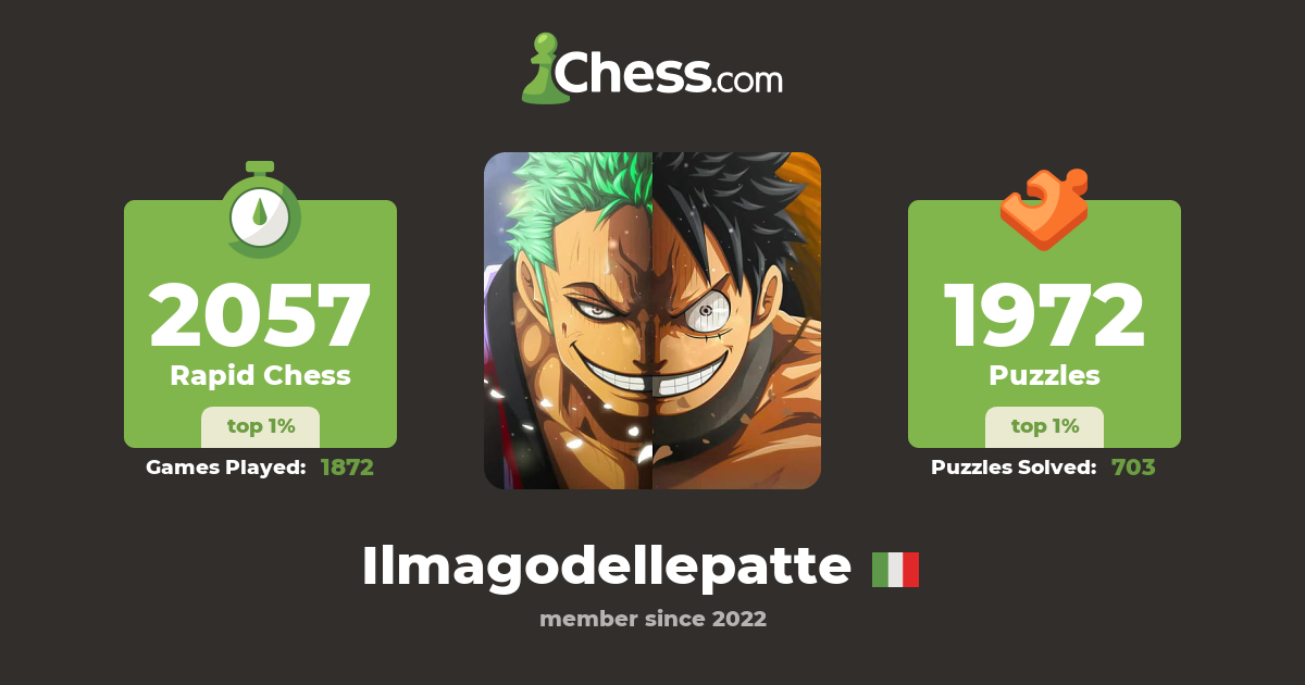 cbum💪 (Ilmagodellepatte) - Chess Profile - Chess.com