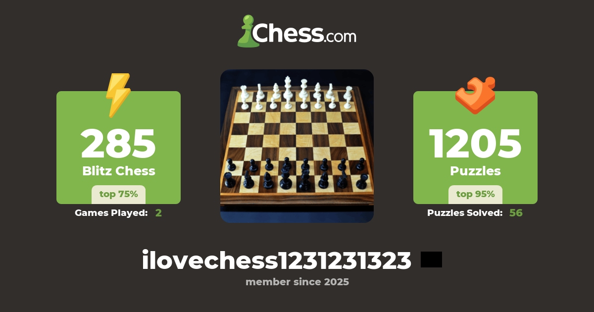 Me Who (ilovechess1231231323) - Chess Profile - Chess.com