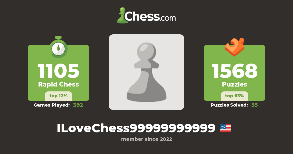 ILoveChess99999999999 - Chess Profile - Chess.com