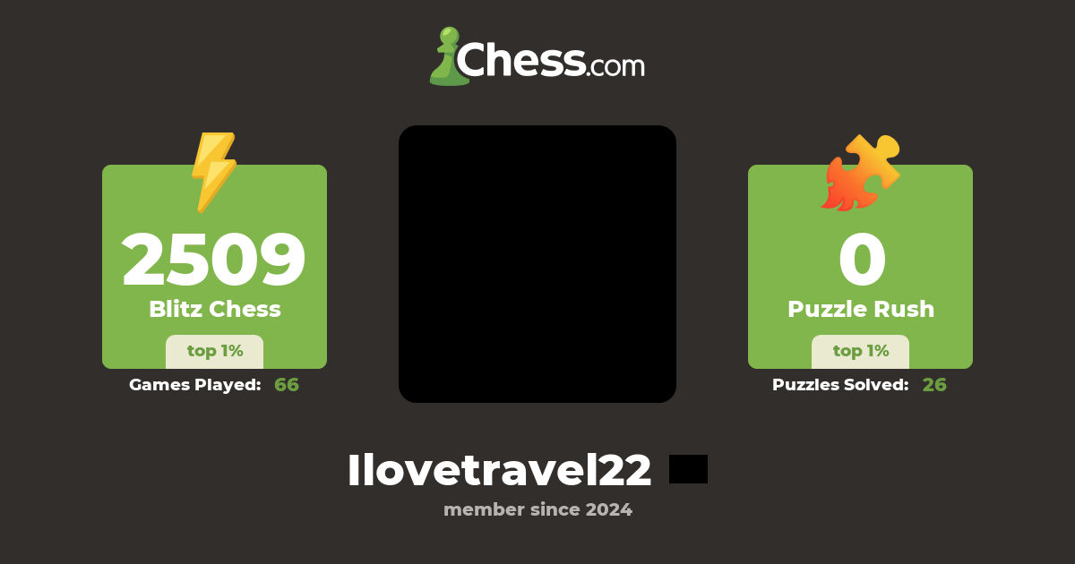 WFM Ashley Alexandra Castillo Beitia (Ilovetravel22) - Chess Profile ...