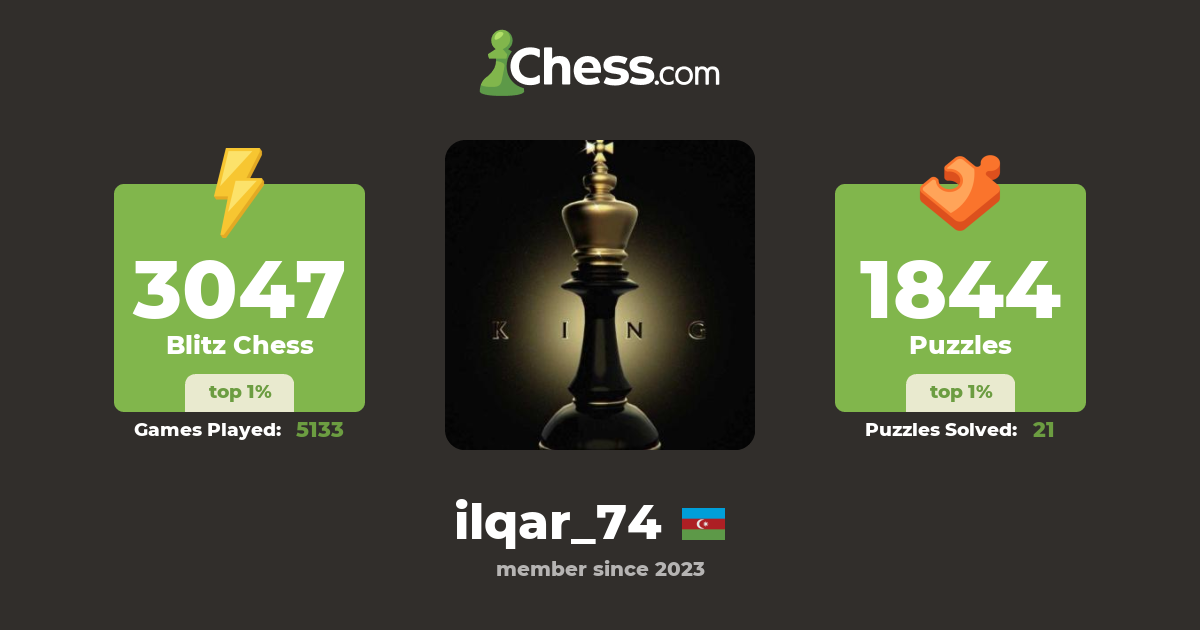 FM Rustam Rustamov (ilqar_74) - Chess Profile - Chess.com