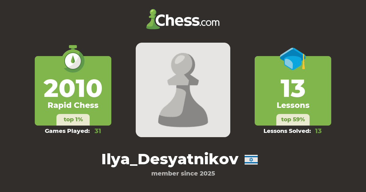 Ilya_Desyatnikov - Chess Profile - Chess.com