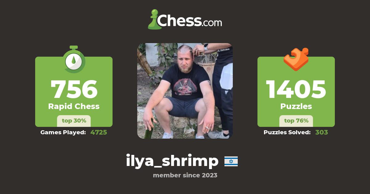 ilya_shrimp - Chess Profile - Chess.com