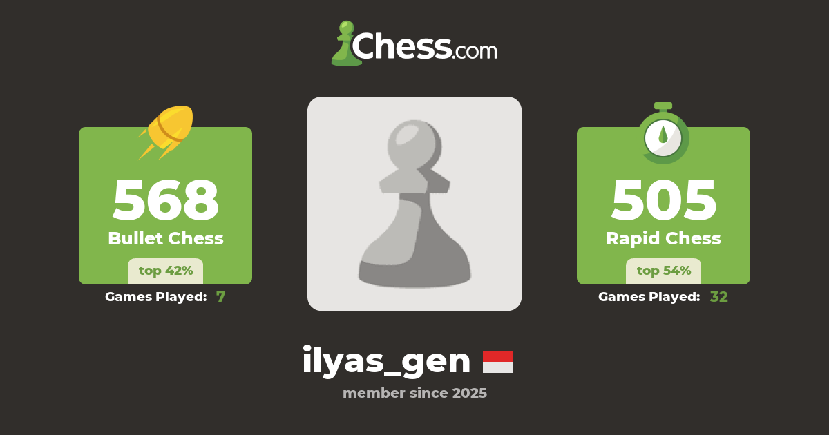 ilyas_gen - Chess Profile - Chess.com