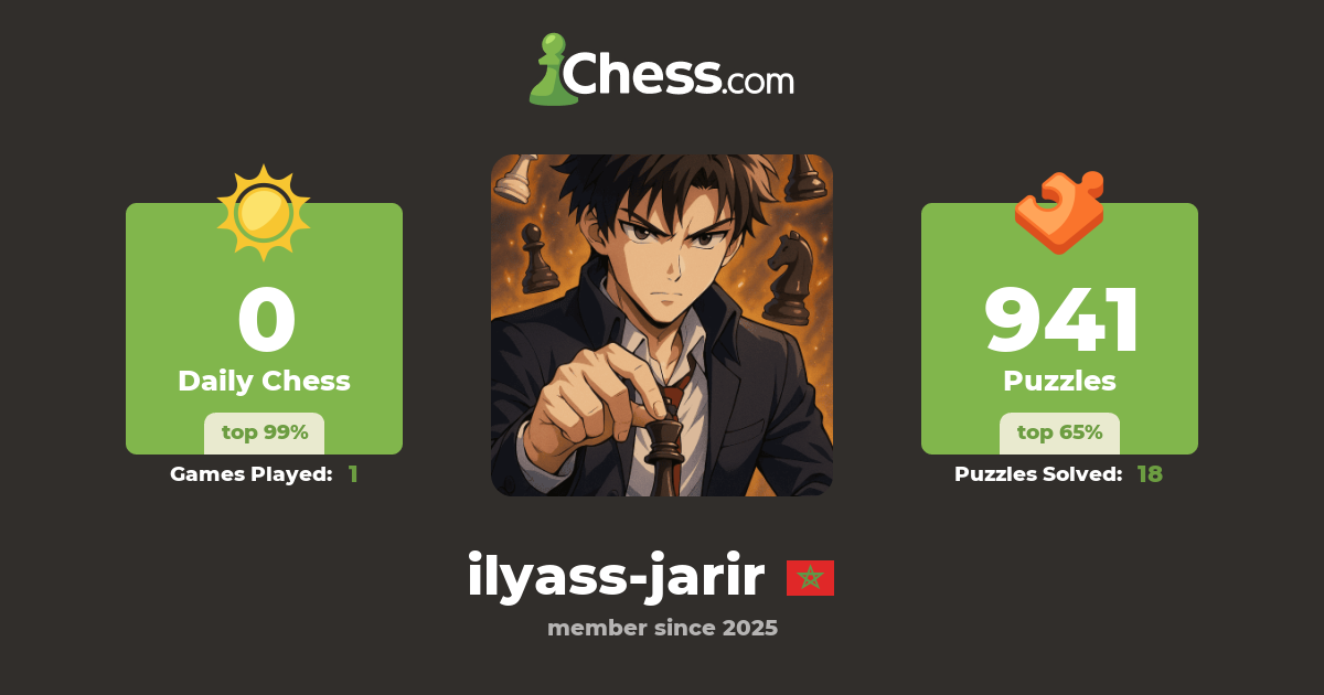 ilyass jarir (ilyass-jarir) - Chess Profile - Chess.com